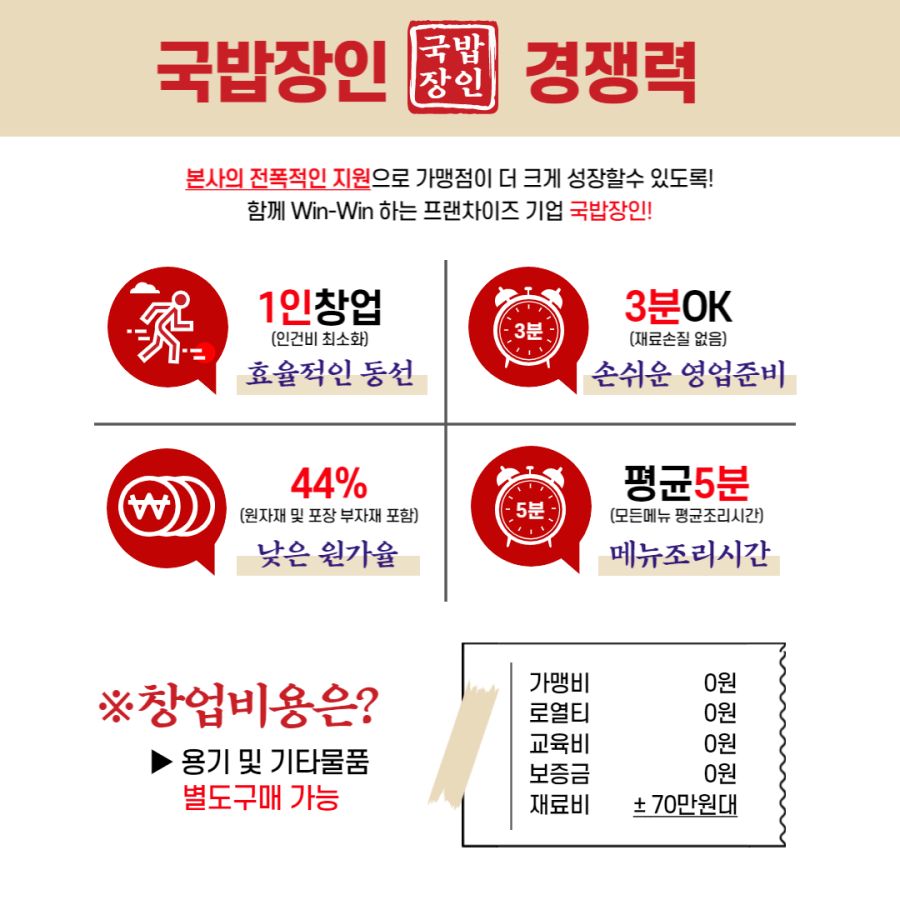 인건비 최소한의 샵인샵 원팩 국밥 배달 프랜차이즈 뽀개기 네이버 블로그